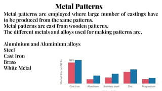 Pattern and patterns making | PDF