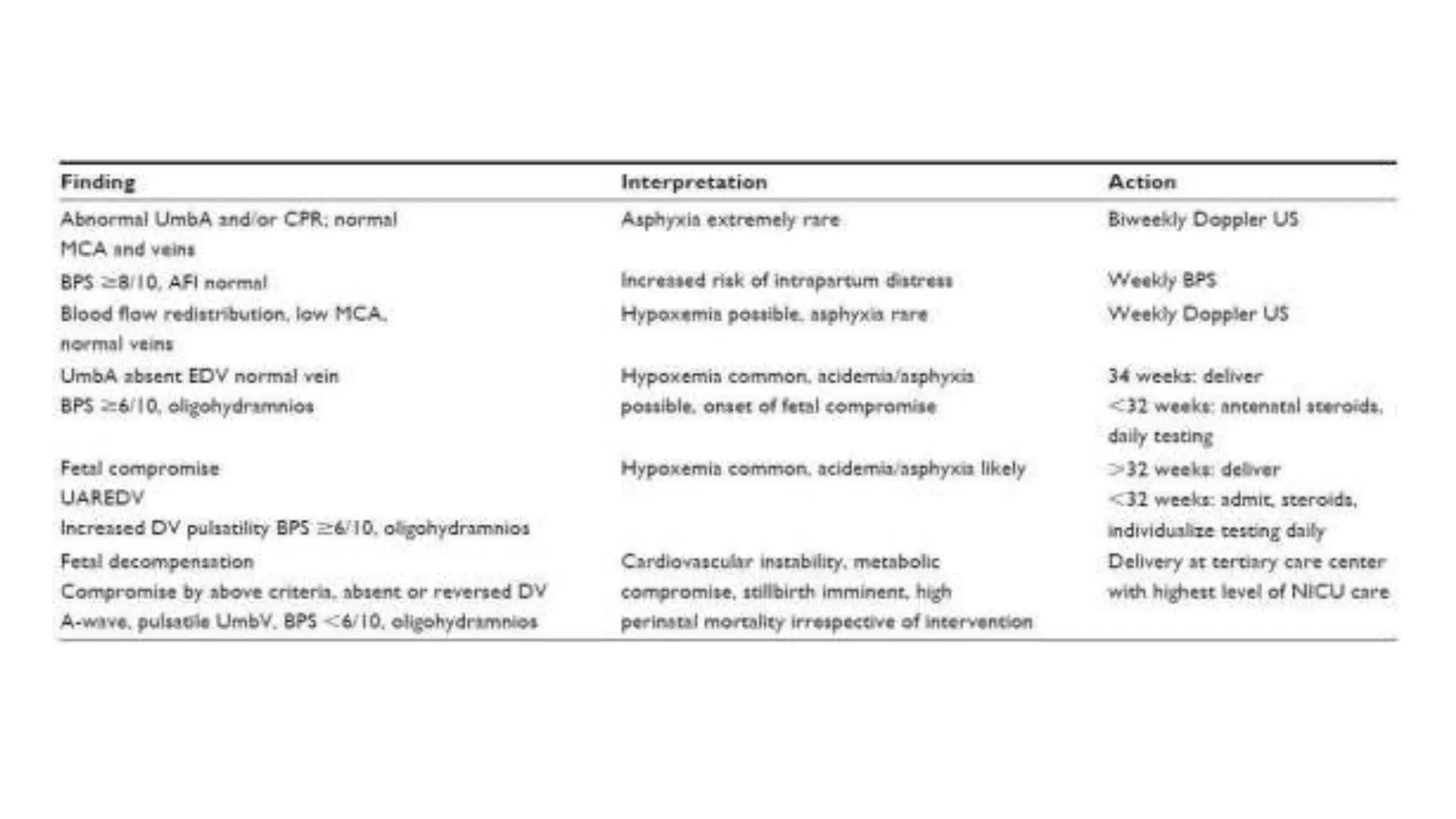 understanding-fetal-hypoxia-a-comprehensive-examination-of ...
