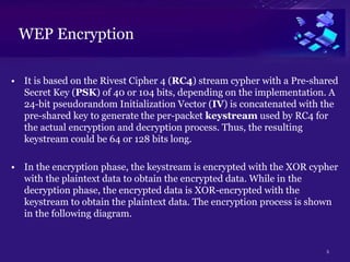 WEP/WPA attacks | PPTX