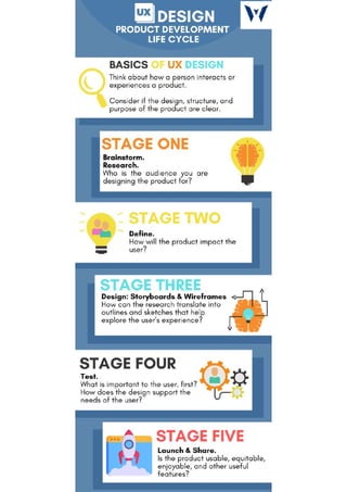 Product Development | PDF