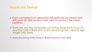 We R CNG Executive Summary | PPT