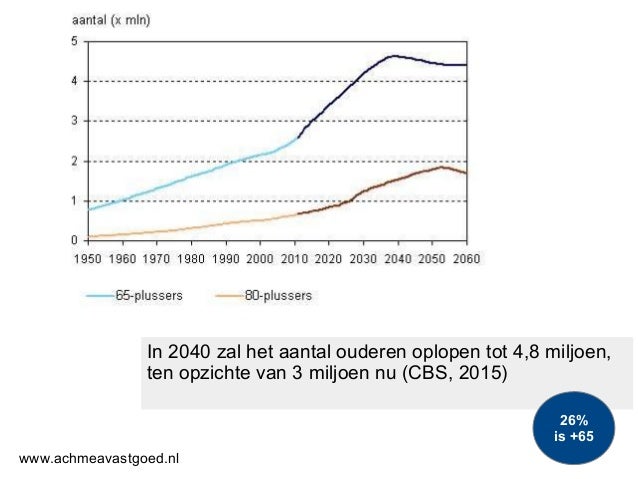 Wereld 2025-2050 & toekomst van werk