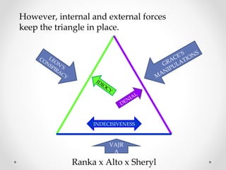 We Remember Love Triangles And Forces That Keep It In Place | PPT