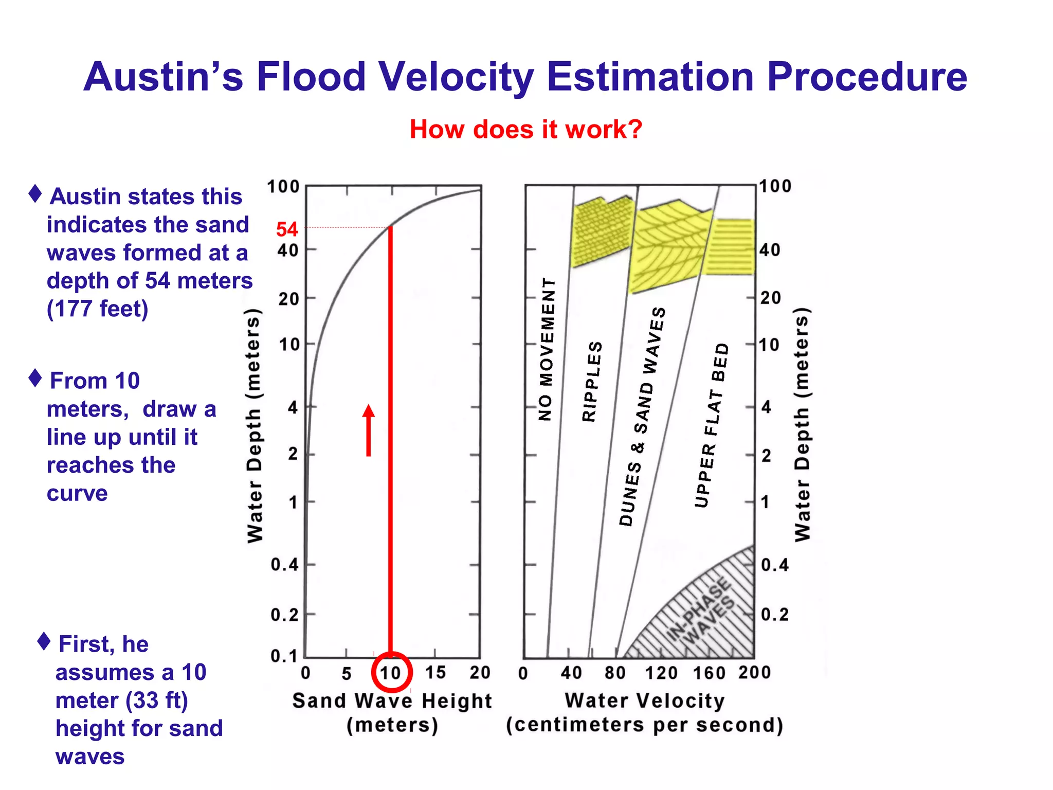 Were Most of Earth's Fossil-Bering Sedimentary Rock Layers Deposited by ...