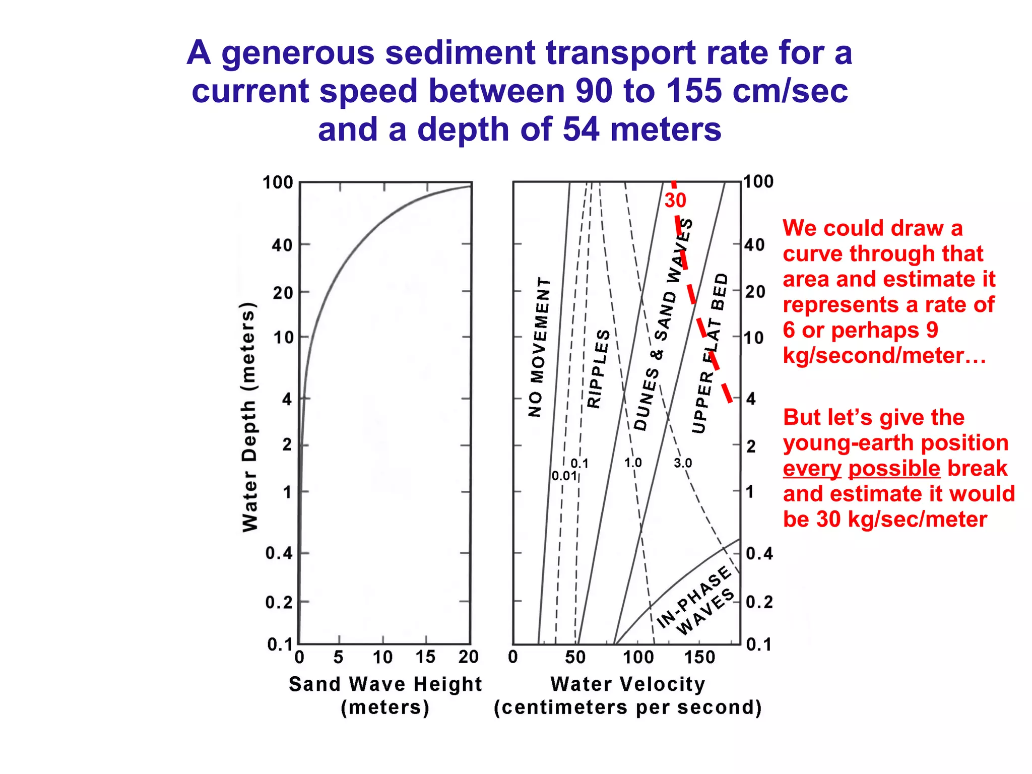 Were Most of Earth's Fossil-Bering Sedimentary Rock Layers Deposited by ...