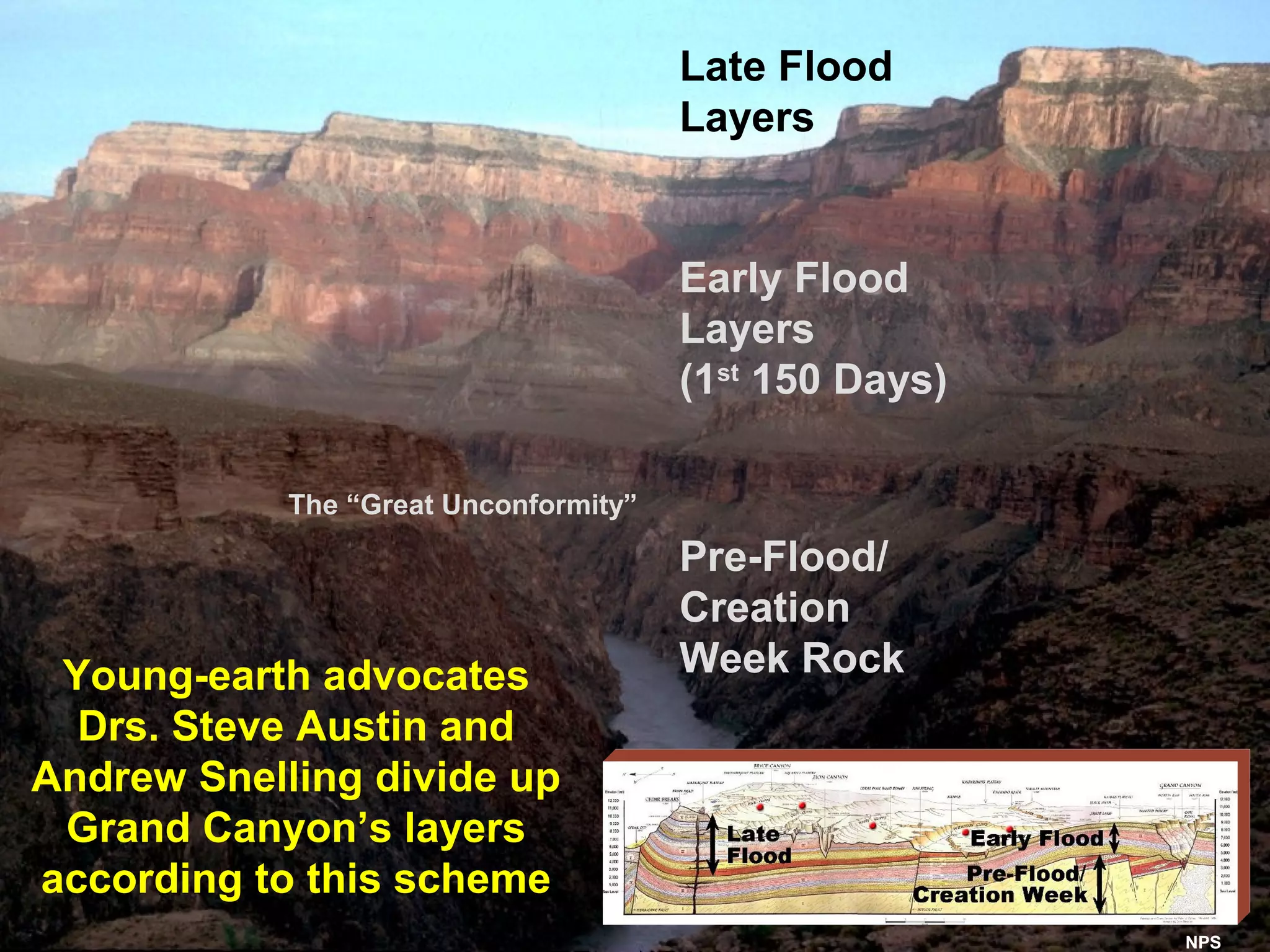 Were Most of Earth's Fossil-Bering Sedimentary Rock Layers Deposited by Noah's Flood? | PPT ...