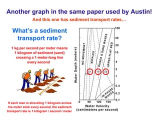 Were Most of Earth's Fossil-Bering Sedimentary Rock Layers Deposited by ...