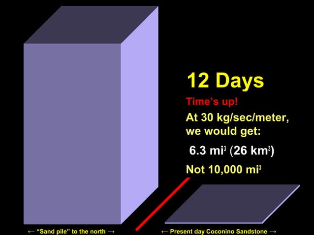 Were Most of Earth's Fossil-Bering Sedimentary Rock Layers Deposited by ...