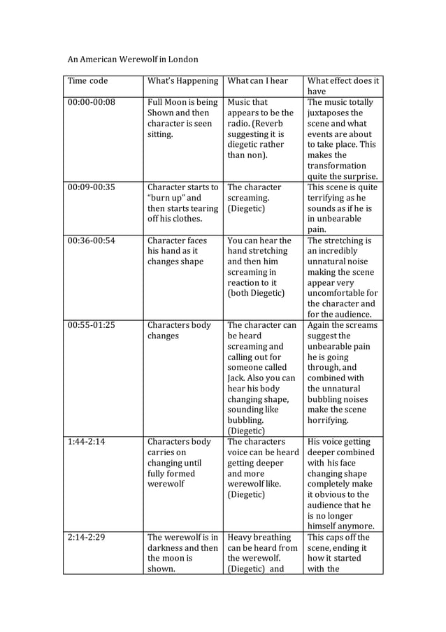 Werewolf transformation audio analysis | PDF
