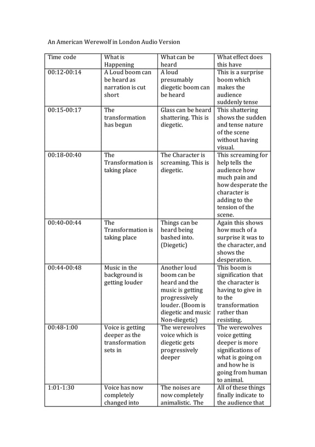 Werewolf transformation audio analysis | PDF