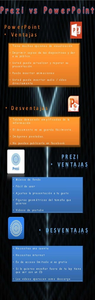 Power Point vs Prezi | PDF