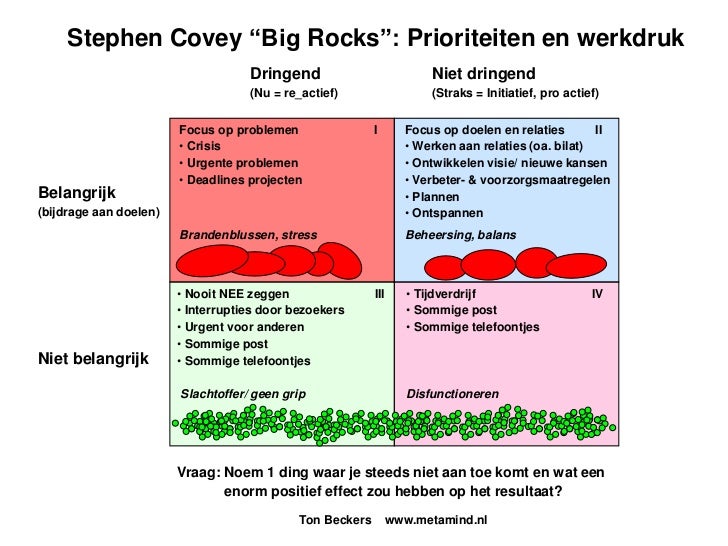 Werkdruk big rocks stephen covey internet