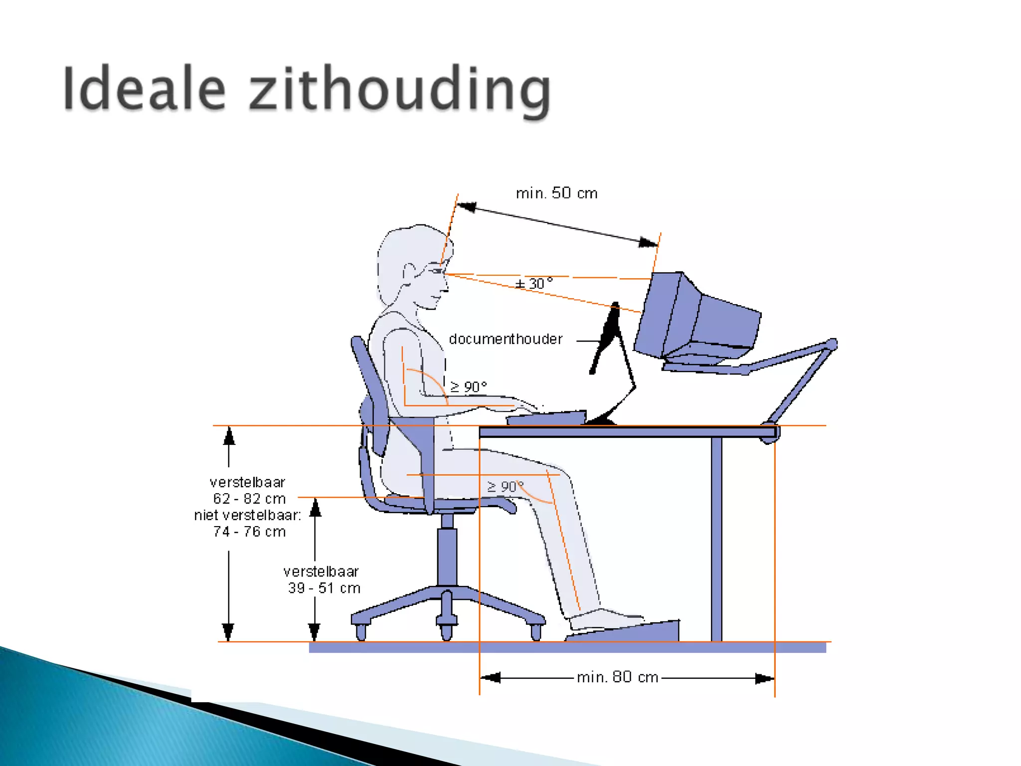 Werken achter een beeldscherm | PPTX