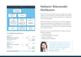 WKR volgens Hofmeier | PPT