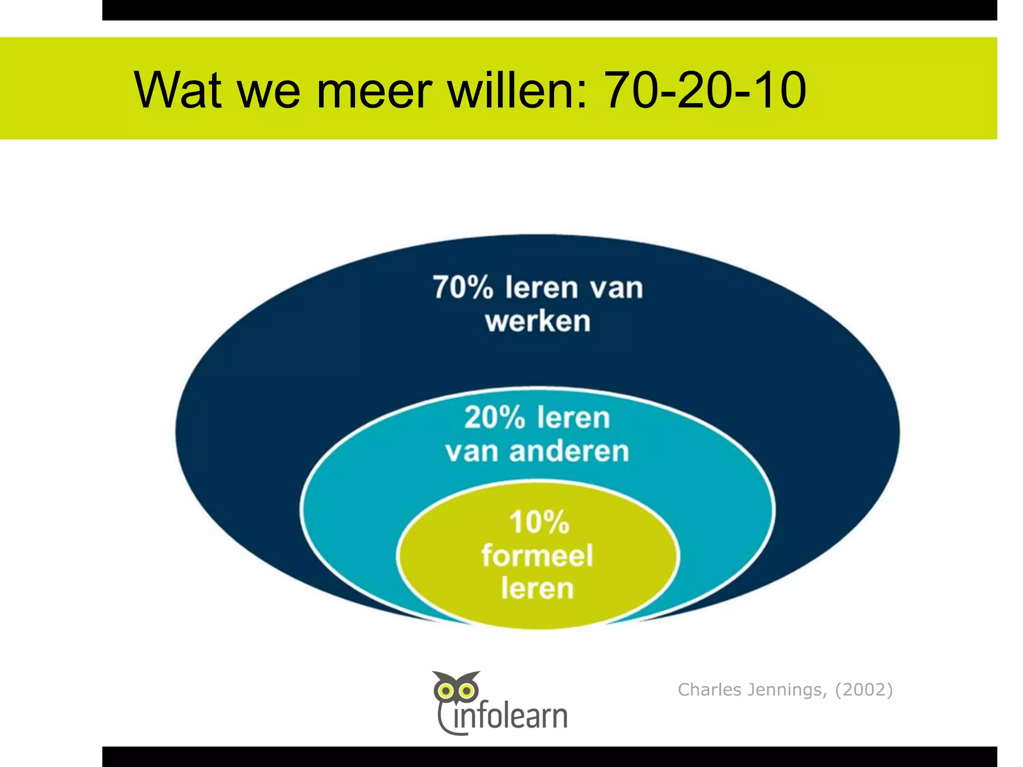Werkplekleren en performance support infolearn | PPT