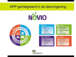 Werkplekleren en performance support infolearn | PPT