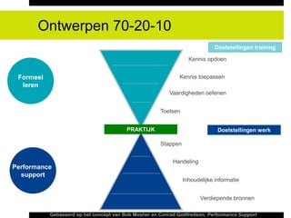 Werkplekleren en performance support infolearn | PPTX
