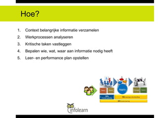 Werkplekleren en performance support infolearn | PPTX