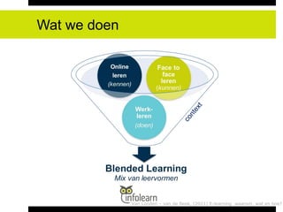 Werkplekleren en performance support infolearn | PPT