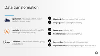 Werkspot - Marketplace management with Looker | PPTX