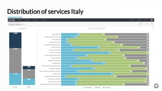Werkspot - Marketplace management with Looker | PPTX
