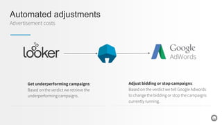 Werkspot - Marketplace management with Looker | PPTX