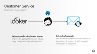 Werkspot - Marketplace management with Looker | PPTX