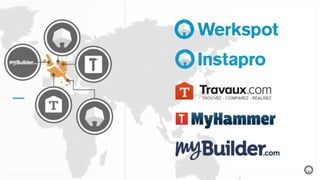 Werkspot - Marketplace management with Looker | PPTX