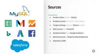 Werkspot - Marketplace management with Looker | PPTX