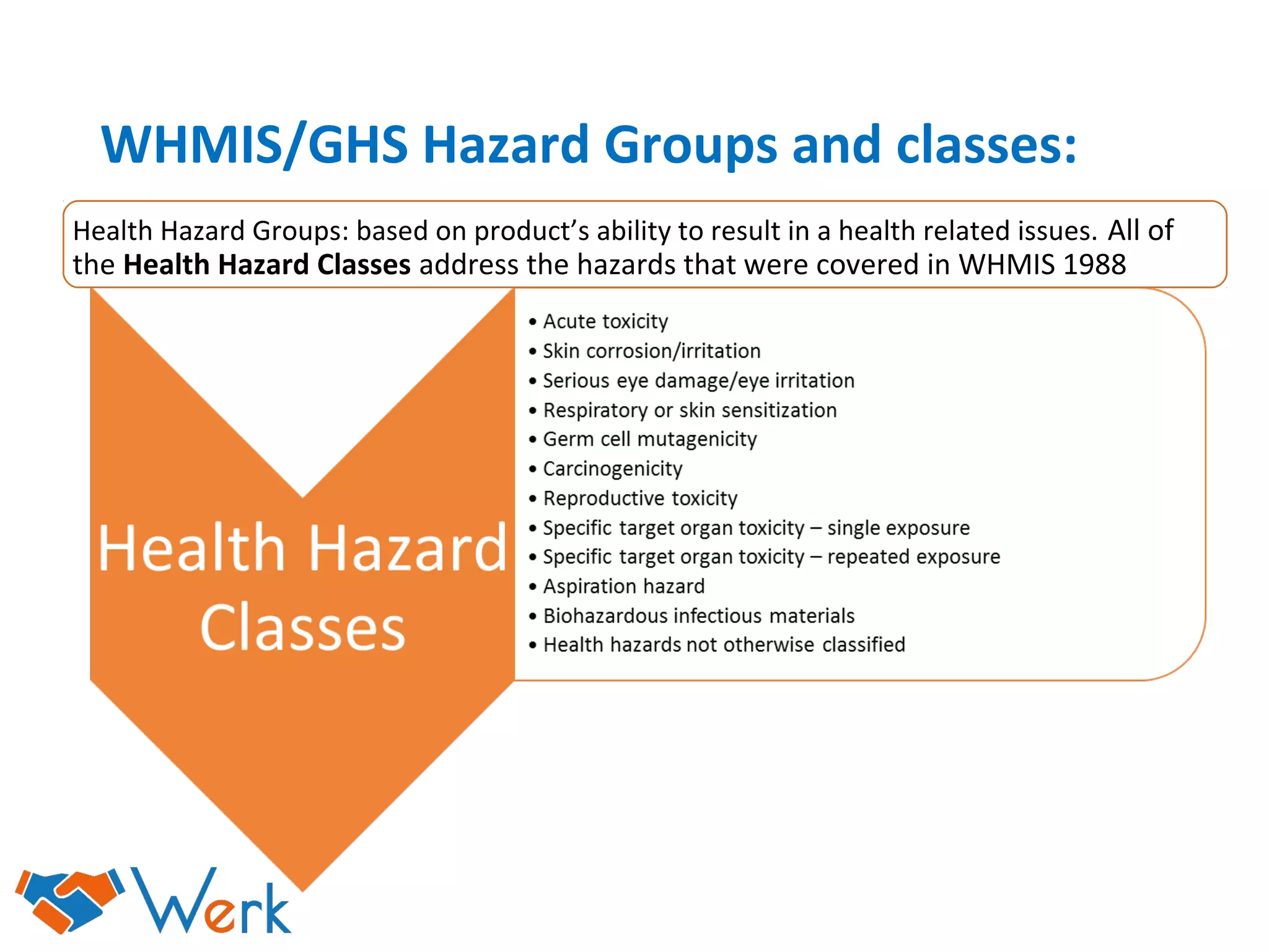 Werk WHMIS Training | PPT