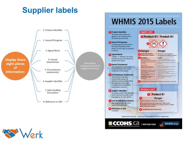 Werk WHMIS Training | PPT
