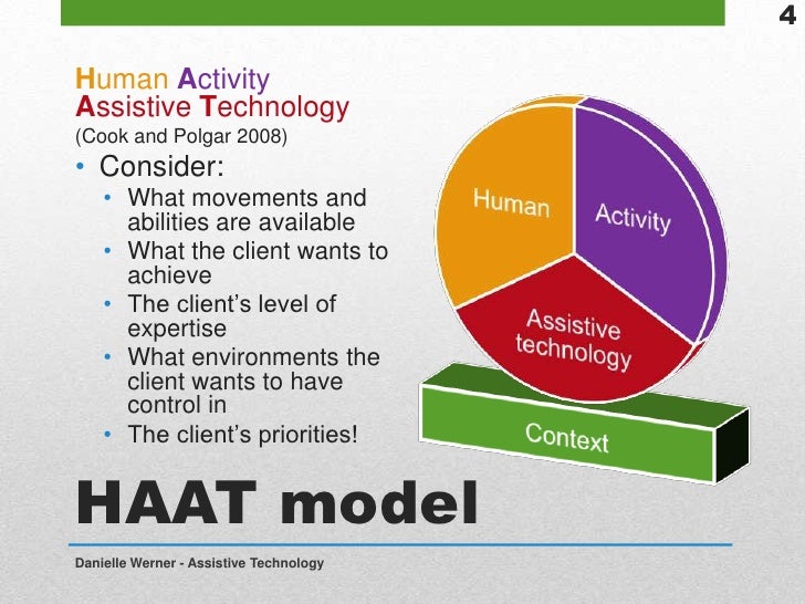 Using the HAAT model to select an appropriate ECU for your client