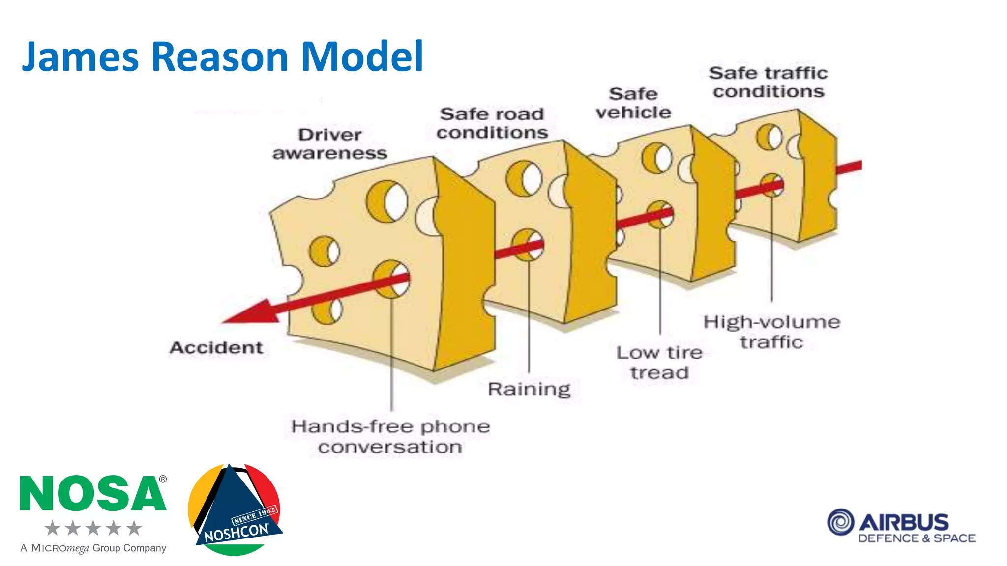 Human Factors in a Safety Management System - Breaking the Chain | PPSX