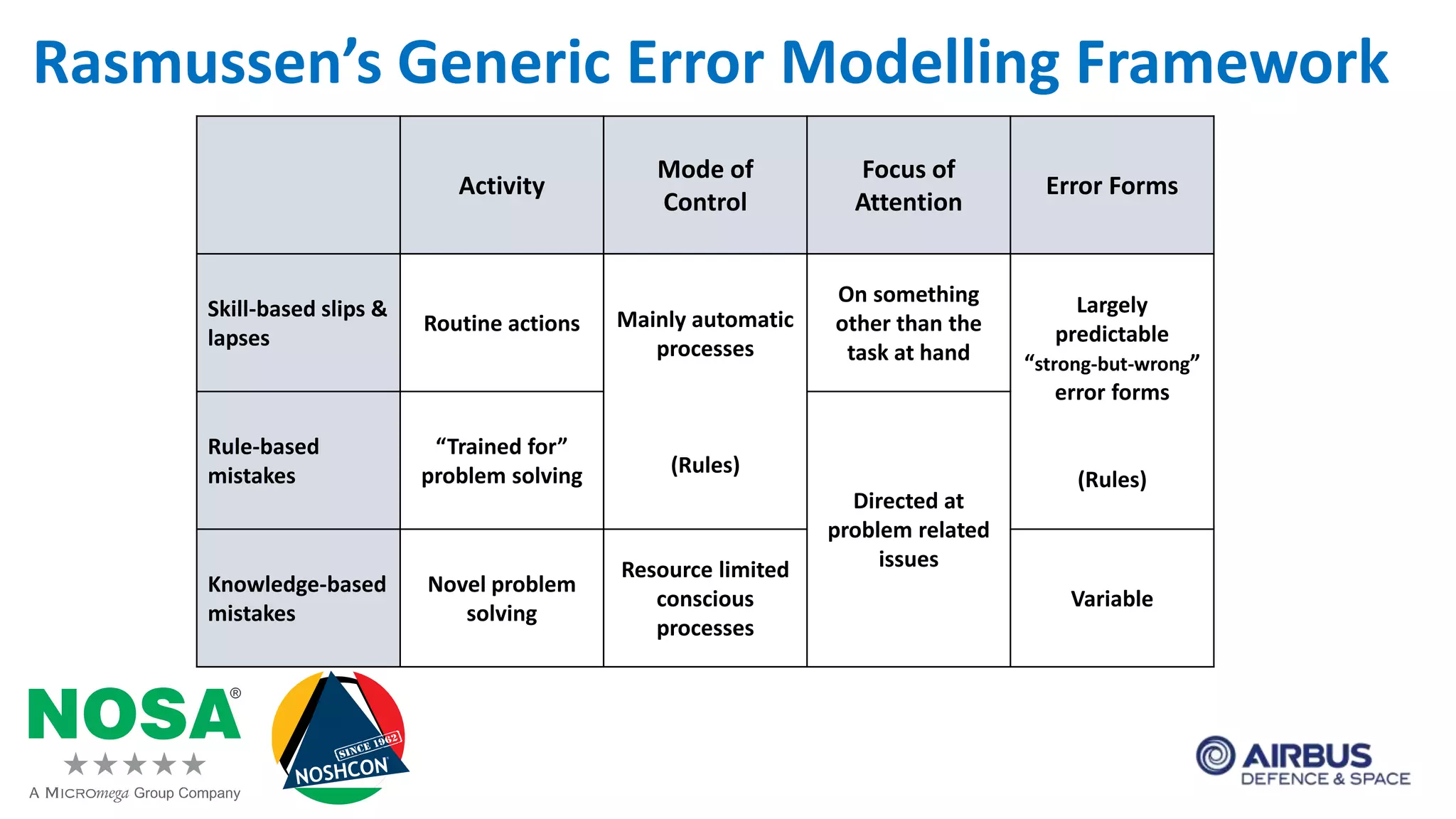Human Factors in a Safety Management System - Breaking the Chain | PPSX
