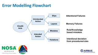 Human Factors in a Safety Management System - Breaking the Chain | PPSX
