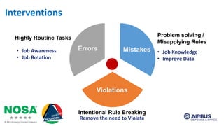 Human Factors in a Safety Management System - Breaking the Chain | PPSX