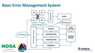 Human Factors in a Safety Management System - Breaking the Chain | PPSX