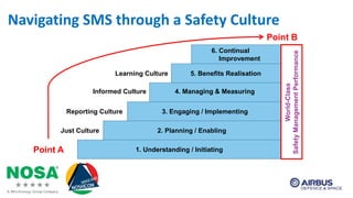 Human Factors in a Safety Management System - Breaking the Chain | PPSX