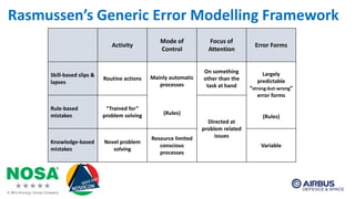 Human Factors in a Safety Management System - Breaking the Chain | PPSX