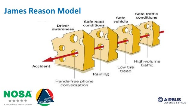 Human Factors in a Safety Management System - Breaking the Chain