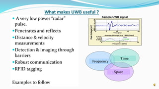 Ultra-Wide Band: An Electronic Measuring, Communication, and Imaging ...