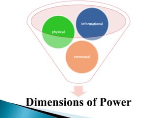 Werpa: Political Power in the Philippines | PPT