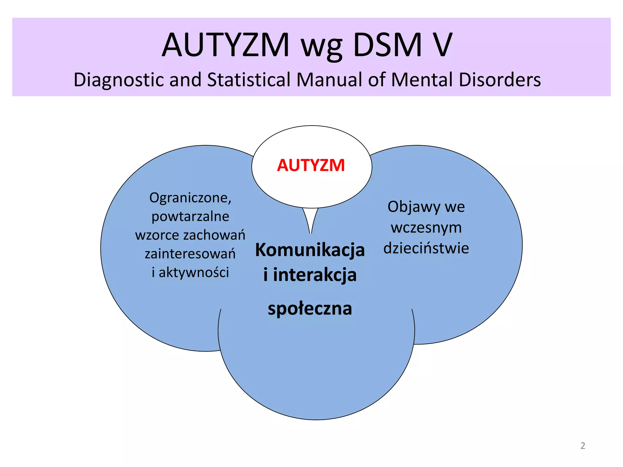 Mirrors neurons vs.autism | PPT