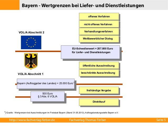 Praxisratgeber Vergaberecht - Wertgrenzen der 16 Bundesländer für fre…