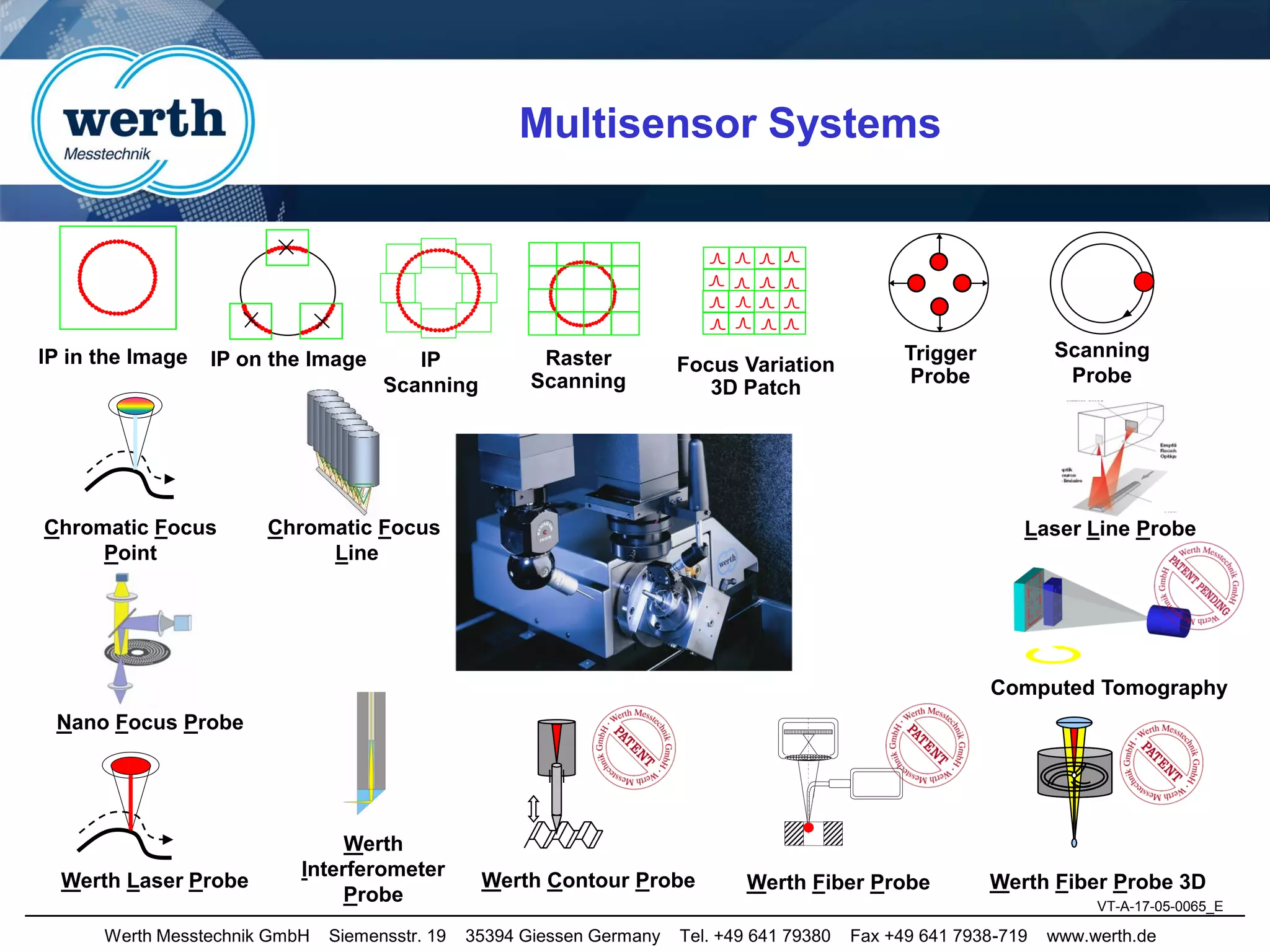 Werth Overview (1) (1).pdf