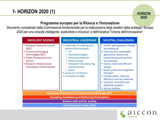 Strategia EUROPA 2020 e opportunità di finanziamento per l'economia ...