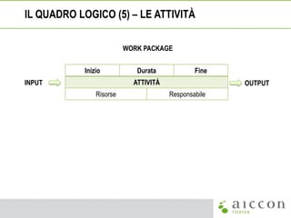 Strumenti e tecniche di progettazione: dal Project Cycle Management al ...