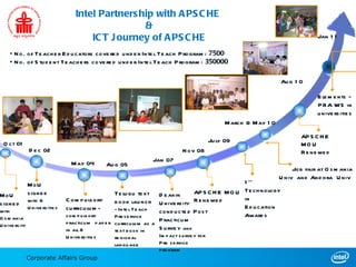 World Education Awards APSCHE _ Intel Collaboration | PPT