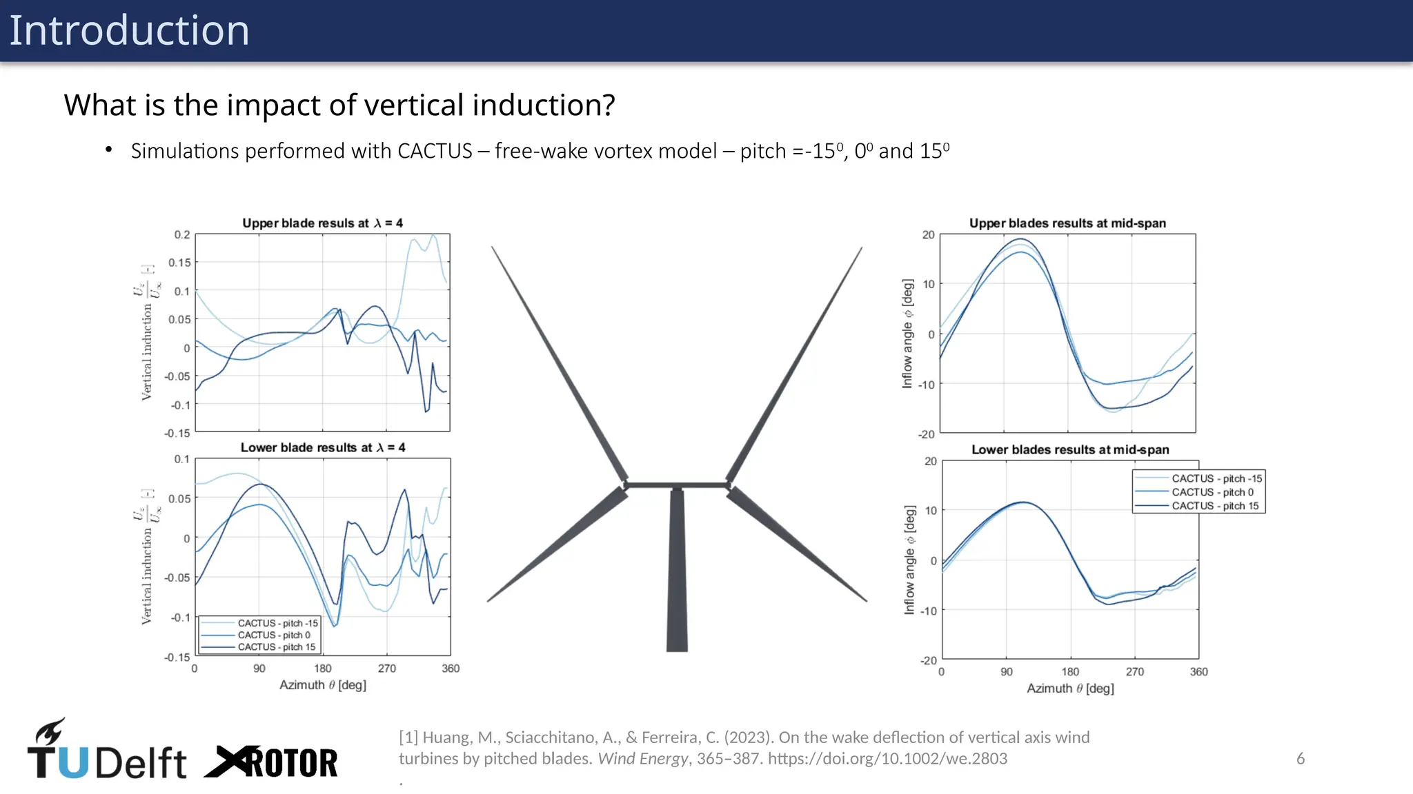 WESC2023 adhyanthgiri VERTICAL AXIS WIND TURBINE | PPTX