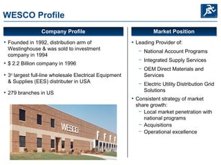 Wesco case | PPT